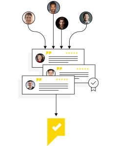 About Us Get To Know Peerspot